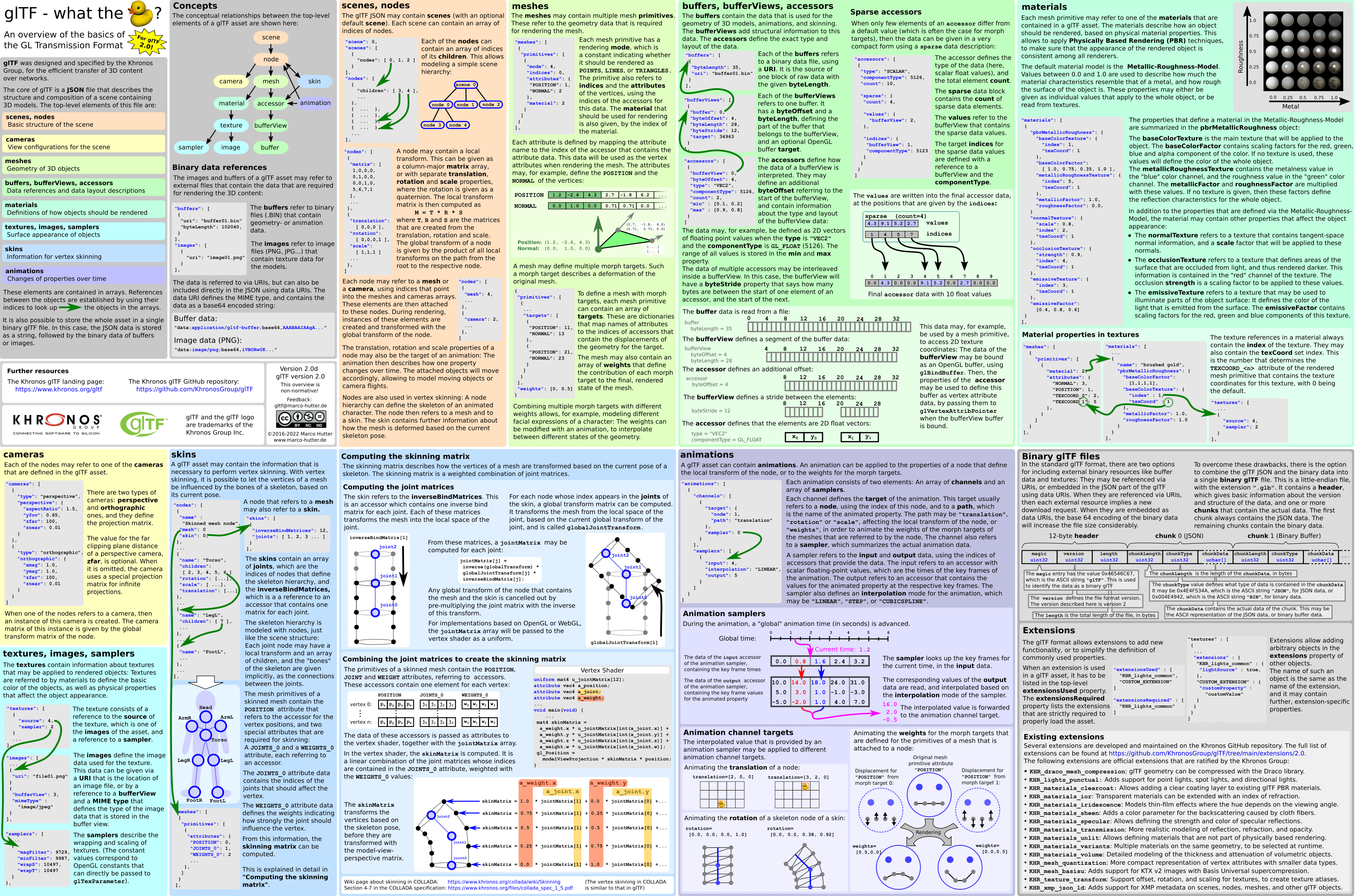 Khronos-glTF-repo-GHPages-test | glTF – Runtime 3D Asset Delivery